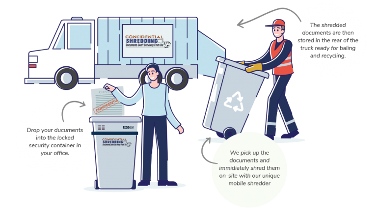 Home [www.shredconfidential.com]